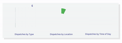 Dispatch Software for Emergency Security Response | Omnigo